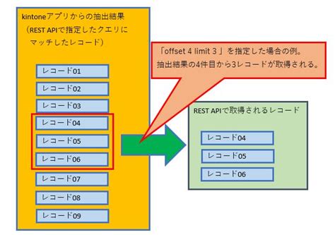 【kintone】javascriptカスタマイズ入門③ kyoso qiita