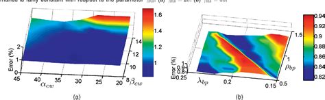 Figure 10 From Stereo Matching With Color Weighted Correlation