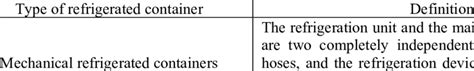 The Classification Of Refrigerated Containers Download Scientific Diagram