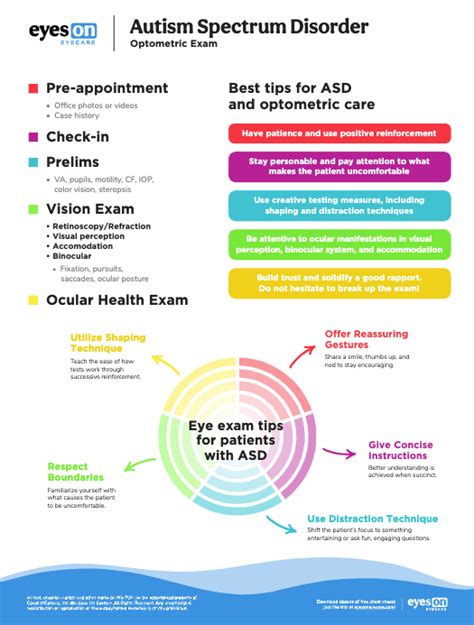 How To Perform An Optometry Exam For Patients On The Autism Spectrum