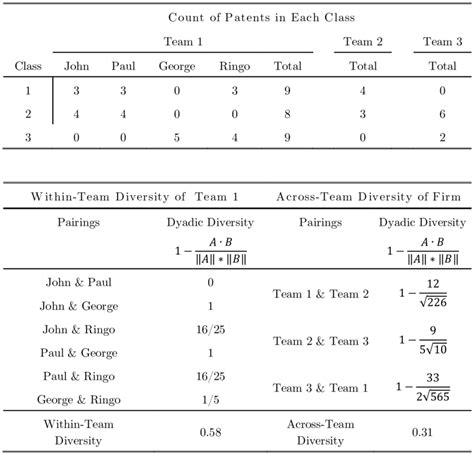 2 Calculation Of Diversity Measures This Figure Demonstrates The Download Scientific Diagram