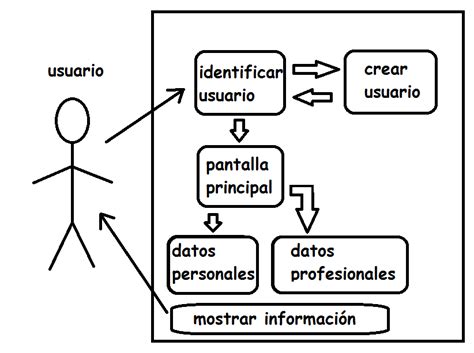 Java Para Jabatos Ejemplo Java EE JSF JPA I