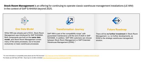 Sap Ewm Podcast Episode 01 History Of Sap Exte Sap Community