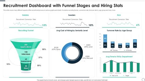 10 Essential Recruitment Funnel Metrics Talentlyft Im Vrogue Co