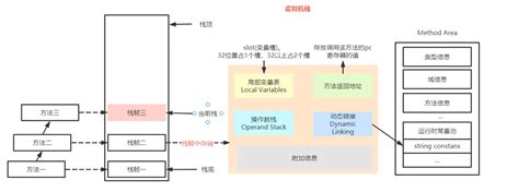 android jvm虚拟机 sineagle