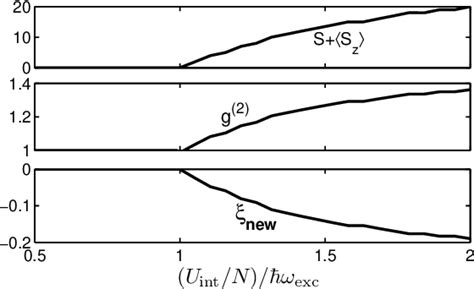 Figure 2 From Many Particle Entanglement Criterion For Superradiantlike