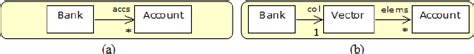 figure 4 from formal refactoring for uml class diagrams semantic scholar