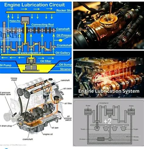 The Lubrication System Operation The Engine Lubrication System Is Considered To Give A Flow To
