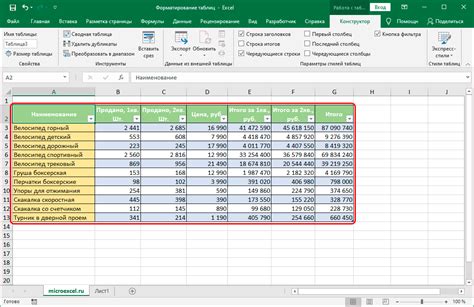 Примеры форматирования таблиц в Excel Word и Excel помощь в работе