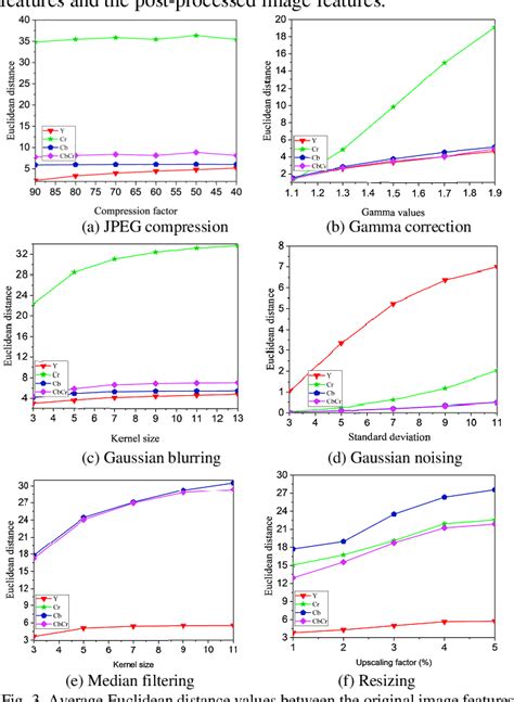 figure 1 from a robust gan generated face detection method based on
