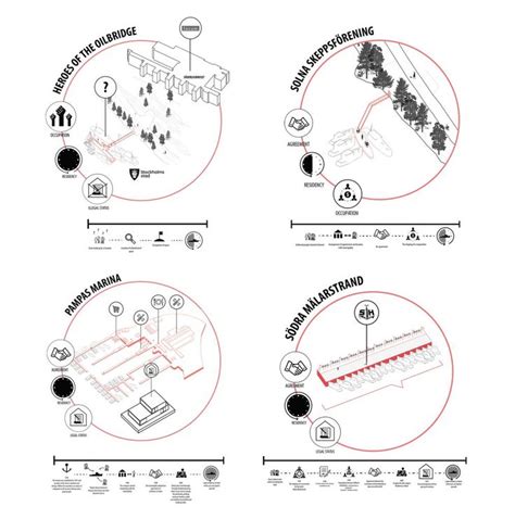 Koozarch In 2025 Architecture Presentation Diagram Architecture Site Plan Design