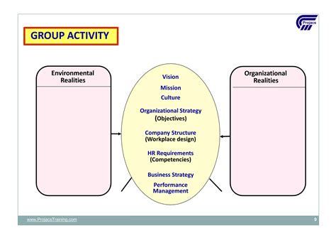 Operating Model Updated PPTX