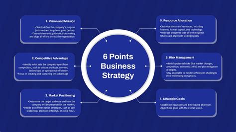6 Points Business Strategy Slides Template Slidekit