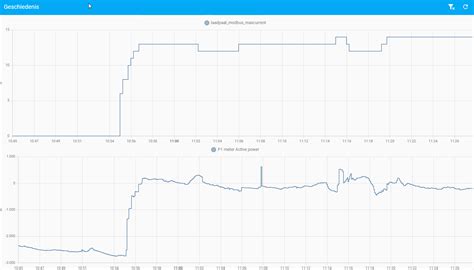 Alfen Eve Single Pro Ev Chargepoint Controller Via Node Red Share