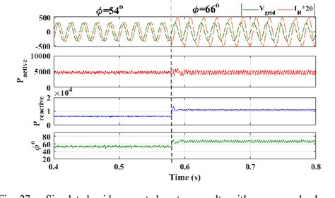 figure 1 from a hybrid pwm strategy for switching loss reduction in