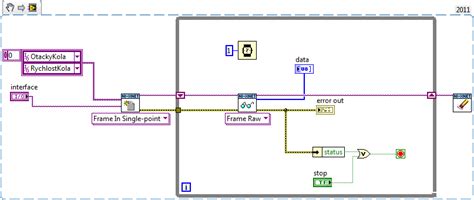 read all raw data out of the can bus ni community national instruments