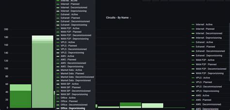 How To Organize Legend For Stacked Bar Chart Based On Prometheus Query Prometheus Grafana