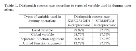 Tables How To Make Vertically Centering Of Multirow Cell In Latex TeX LaTeX Stack Exchange