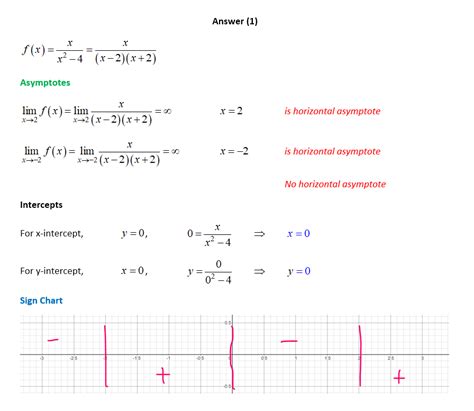 [solved] Answer The Following Questions Simplify Your Answers If