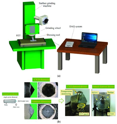 proposed sensing setup for dressing tool condition monitoring part 2
