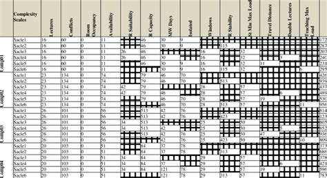 results of evaluating constraints of 10 datasets download scientific