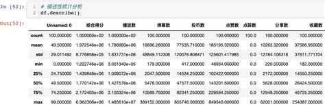 【可视化分析案例】用python分析top100排行榜数据榜单数据分析 Csdn博客