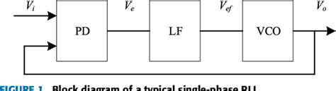 Figure 1 From Development Of Frequency Fixed Sliding Discrete Fourier Transform Filter Based