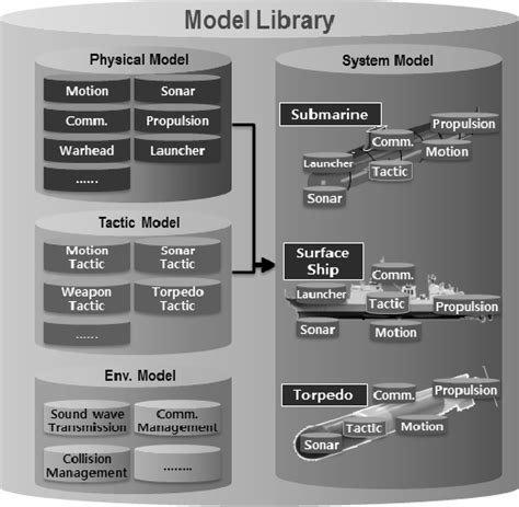 Figure 1 From Development Of Torpedo Target Detection Section Interface Simulation System Based