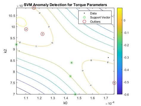 基于机理和模型的特征提取与预测性维护 Matlab And Simulink