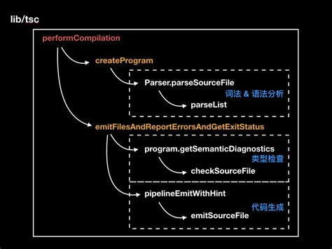 淡如止水 Typescript （八）：进程间通信 《淡如止水 Typescript》 极客文档
