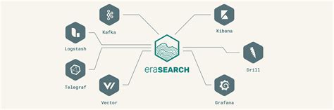 eradb says elasticsearch clone is more scalable easier to run