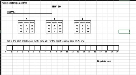 Rate Monotonic Algorithm Hw 10 Name х Y Z Process