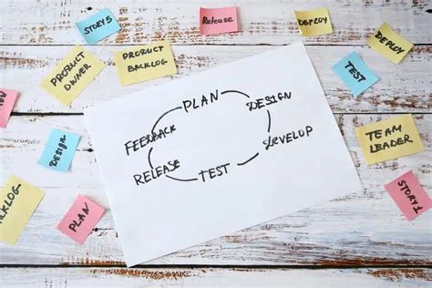 Waterfall Methodology The Ultimate Guide To Project Management PMtech Digital Solutions