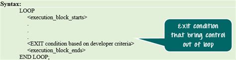 11 Oracle PL SQL LOOP CoderLessons