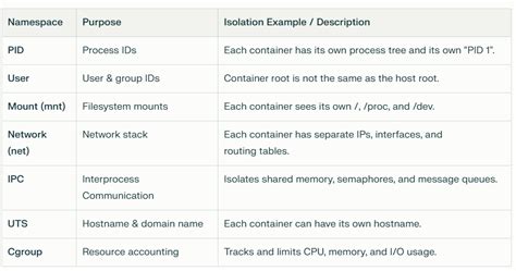 The Hidden Corners Of Linux — 30 Days Of Deep Kernel Magic By Ashwin