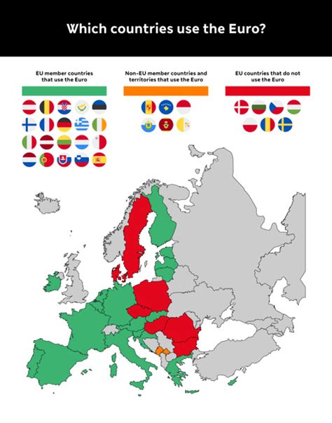 What Countries Use Euros Mands Travel Money