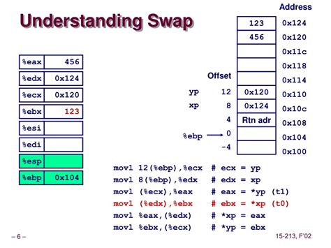 ppt understanding swap powerpoint presentation free download id