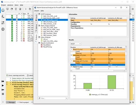 Wcet 예측을 위한 정적 분석 방안
