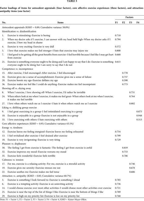 Ijmhp Free Full Text Validation Of The Chinese Version Of The