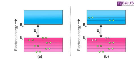 What Is P Type Semiconductor Energy Diagram And