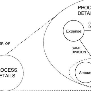 An Example Relational Graph Containing A Transaction Download Scientific Diagram