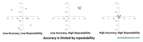 Accuracy Repeatability And Resolution In Precision Machines And