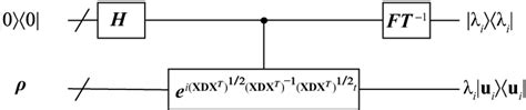 The Quantum Circuit Of Phase Estimation Of Download Scientific Diagram
