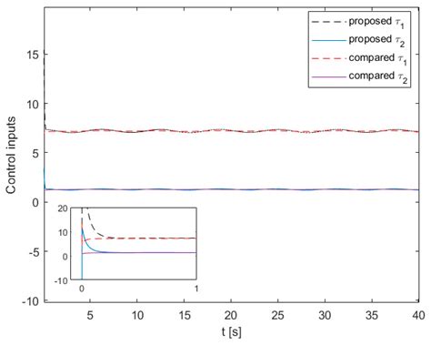Fixed Time Control Of A Robotic Arm Based On Disturbance Observer Compensation