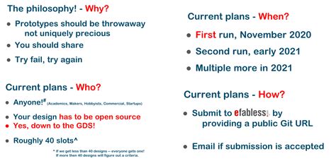 Shuttle Zero To Asic Course