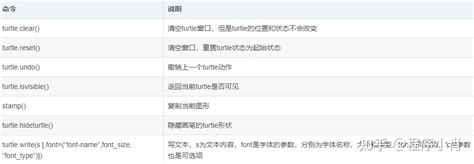 用Python Turtle画棵樱花树送给自己 知乎