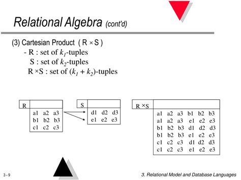Ppt Relational Database Structure Powerpoint Presentation Free