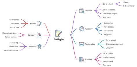 Thinking Map Examples For Math