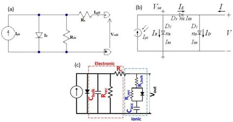Electrical Model Of Perovskite Solar Cell A One Diode Equivalent Download Scientific Diagram