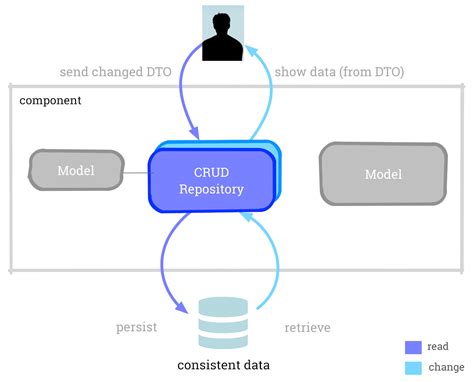 TSM Architectural Corner Introduction To CQRS